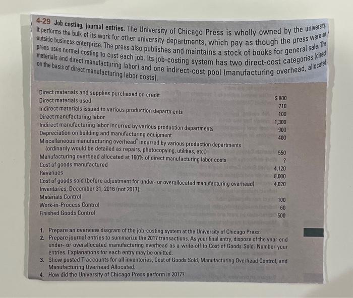 Solved 4-29 Job costing, journal entries. The University of | Chegg.com