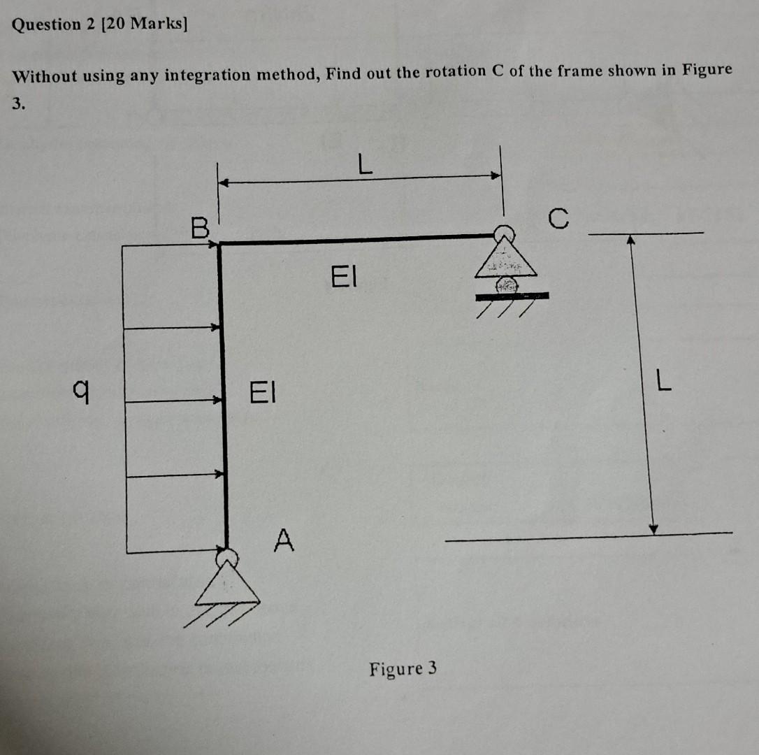 Solved without using any integration method. find the | Chegg.com