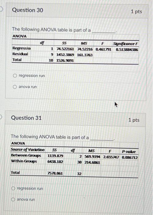 Solved The following ANOVA table is part of a regression run | Chegg.com