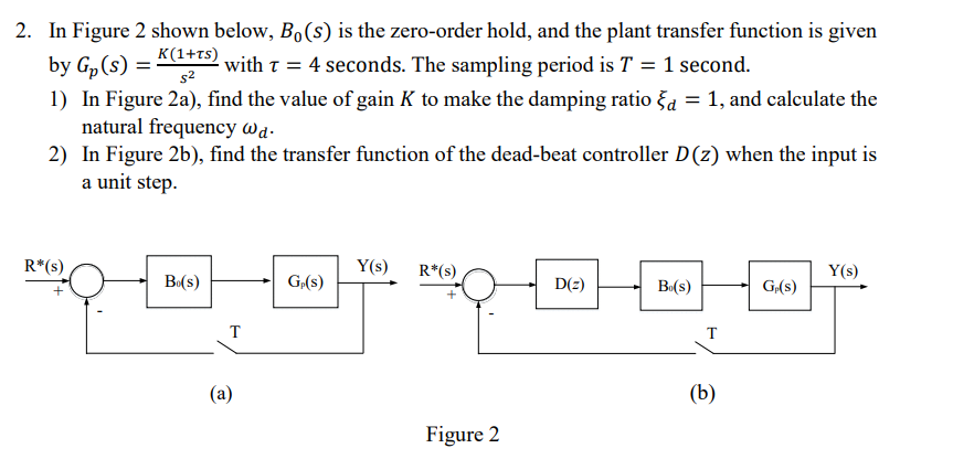 In ﻿Figure 2 ﻿shown below, B0(s) is ﻿the zero-order | Chegg.com