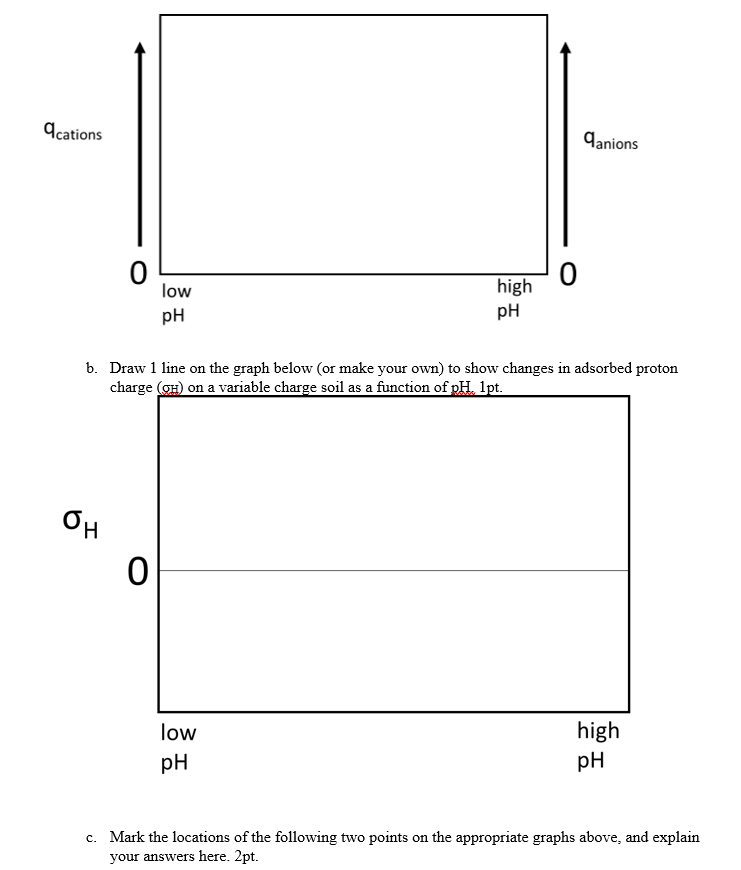Draw 2 ﻿lines on the graph below (or make your own) | Chegg.com