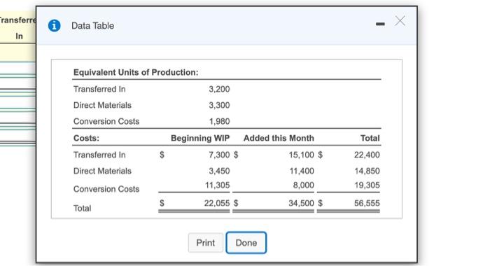 Solved The Finishing Department reports the fing data for a | Chegg.com