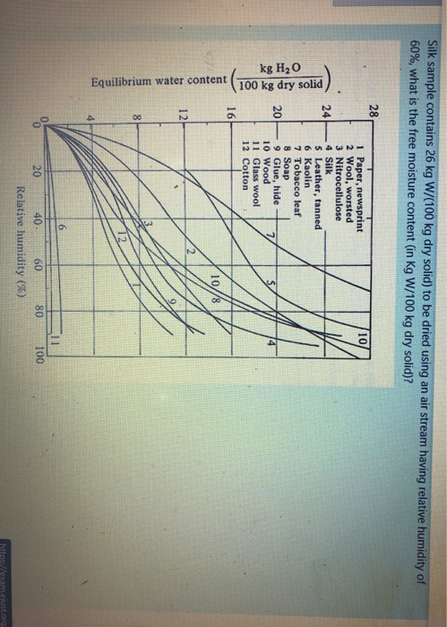 Solved Silk sample contains 26 kg W/(100 kg dry solid) to be | Chegg.com