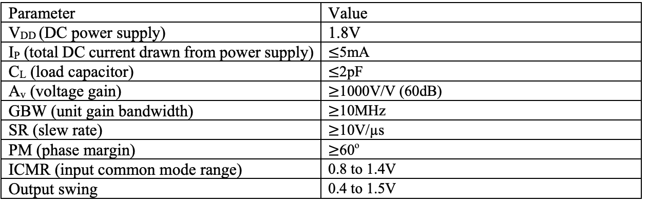 Design and simulate an op-amp using MOS devices, | Chegg.com
