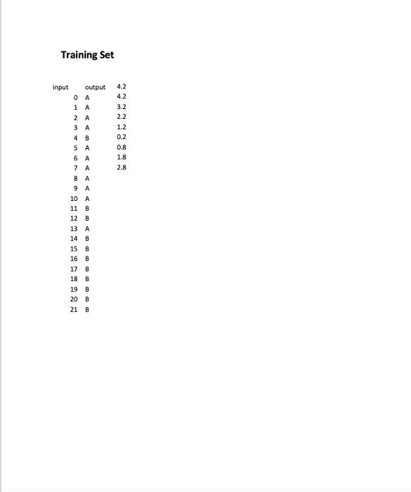 Solved k-Nearest-Neighbor Classifier (k-NN) / HW 5 | Chegg.com