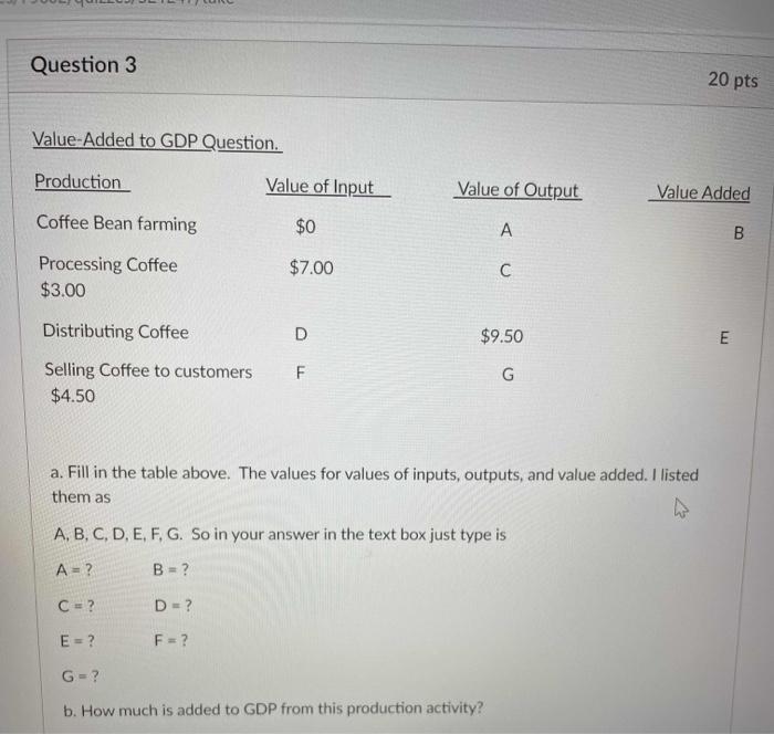 Solved Value-Added to GDP Question. a. Fill in the table | Chegg.com