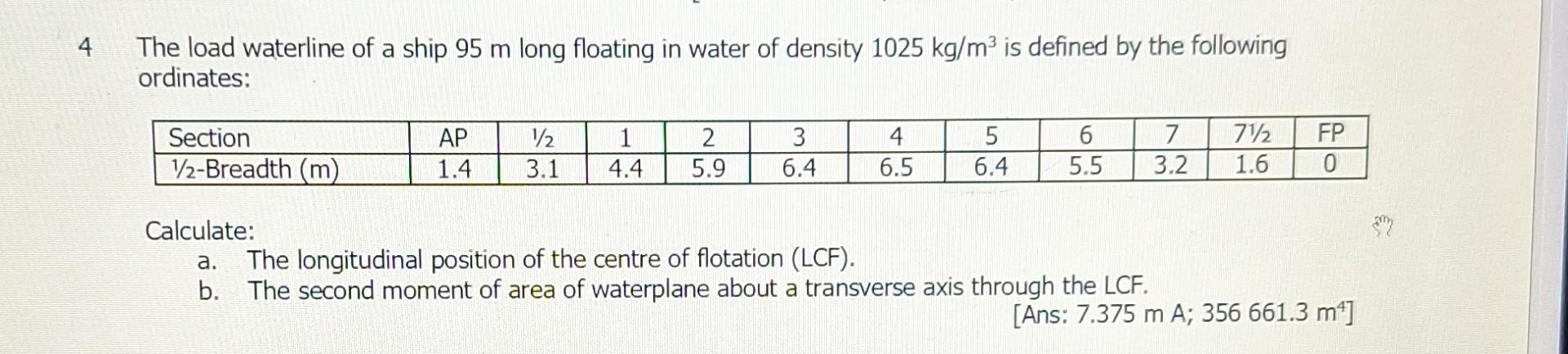 The load waterline of a ship 95 m long floating in | Chegg.com