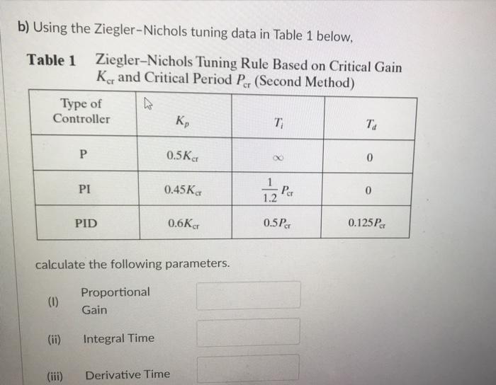 Solved b) Using the Ziegler-Nichols tuning data in Table 1 | Chegg.com