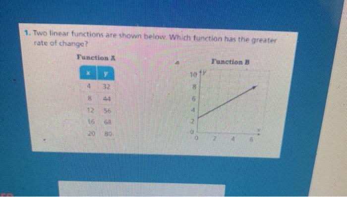 Solved 1. Two linear functions are shown below which | Chegg.com
