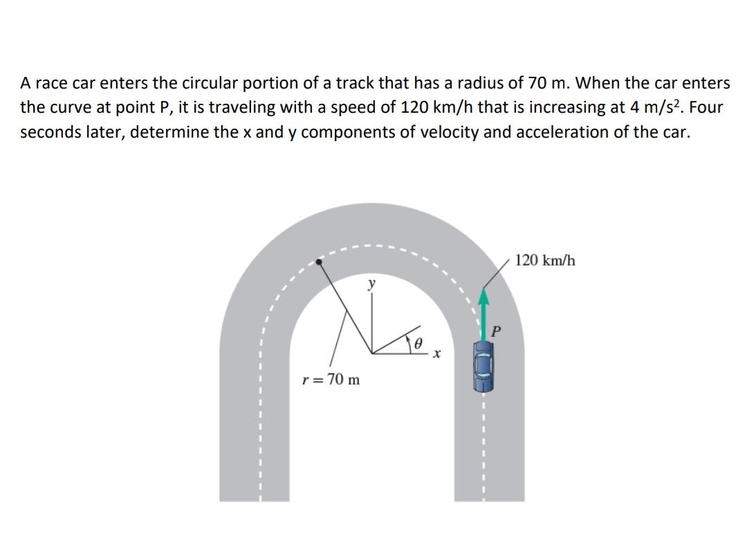 Solved A race car enters the circular portion of a track | Chegg.com