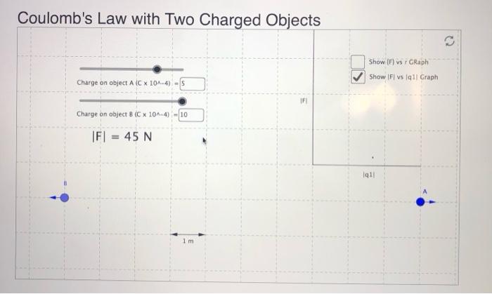 Solved Coulomb's Law with Two Charged Objects S Show {F} vs | Chegg.com