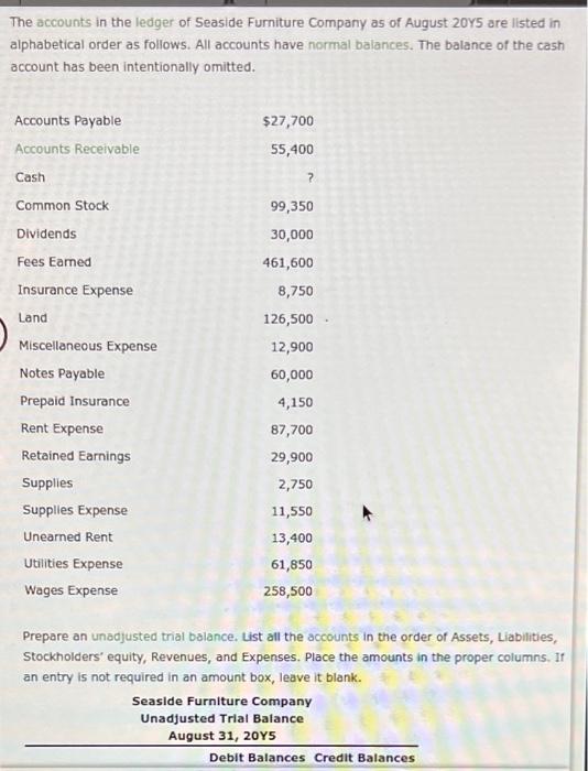 Solved The accounts in the ledger of Seaside Furniture | Chegg.com