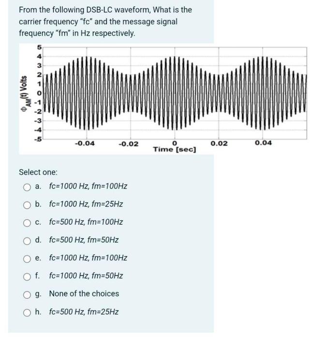 Solved From the following DSB-LC waveform, What is the | Chegg.com
