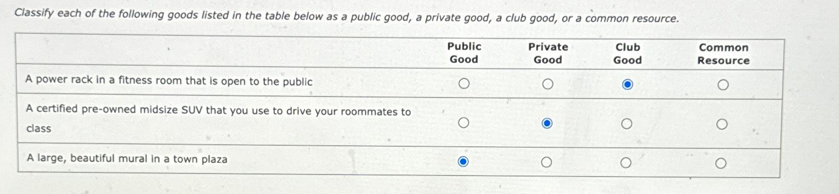 Solved Classify each of the following goods listed in the | Chegg.com