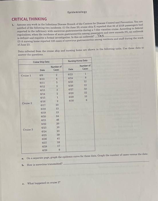 CRITICALTHINKING 1. Assume you work in the Infectious | Chegg.com