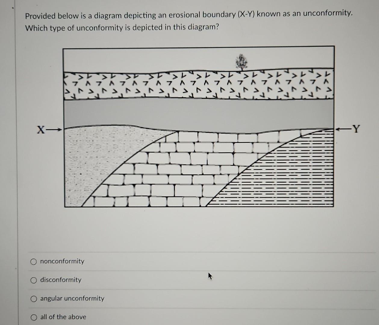 Solved Provided below is a diagram depicting an erosional | Chegg.com