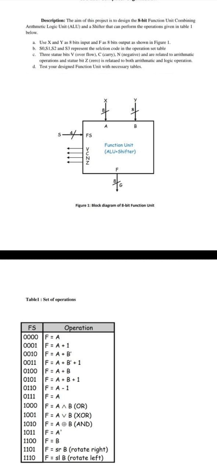 Solved Description: The aim of this project is to design the | Chegg.com