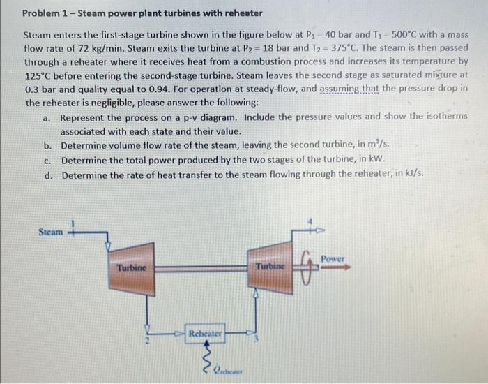 Solved Problem 1 - Steam power plant turbines with reheater | Chegg.com