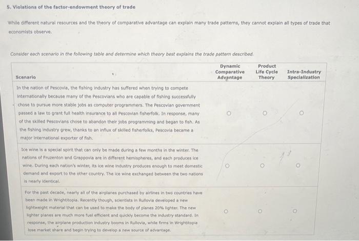 Solved Violations of the factor-endowment theory of trade | Chegg.com