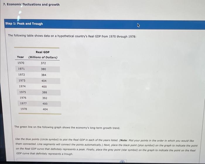 Solved 7. Economic fluctuations and growth Step 1: Peak and | Chegg.com