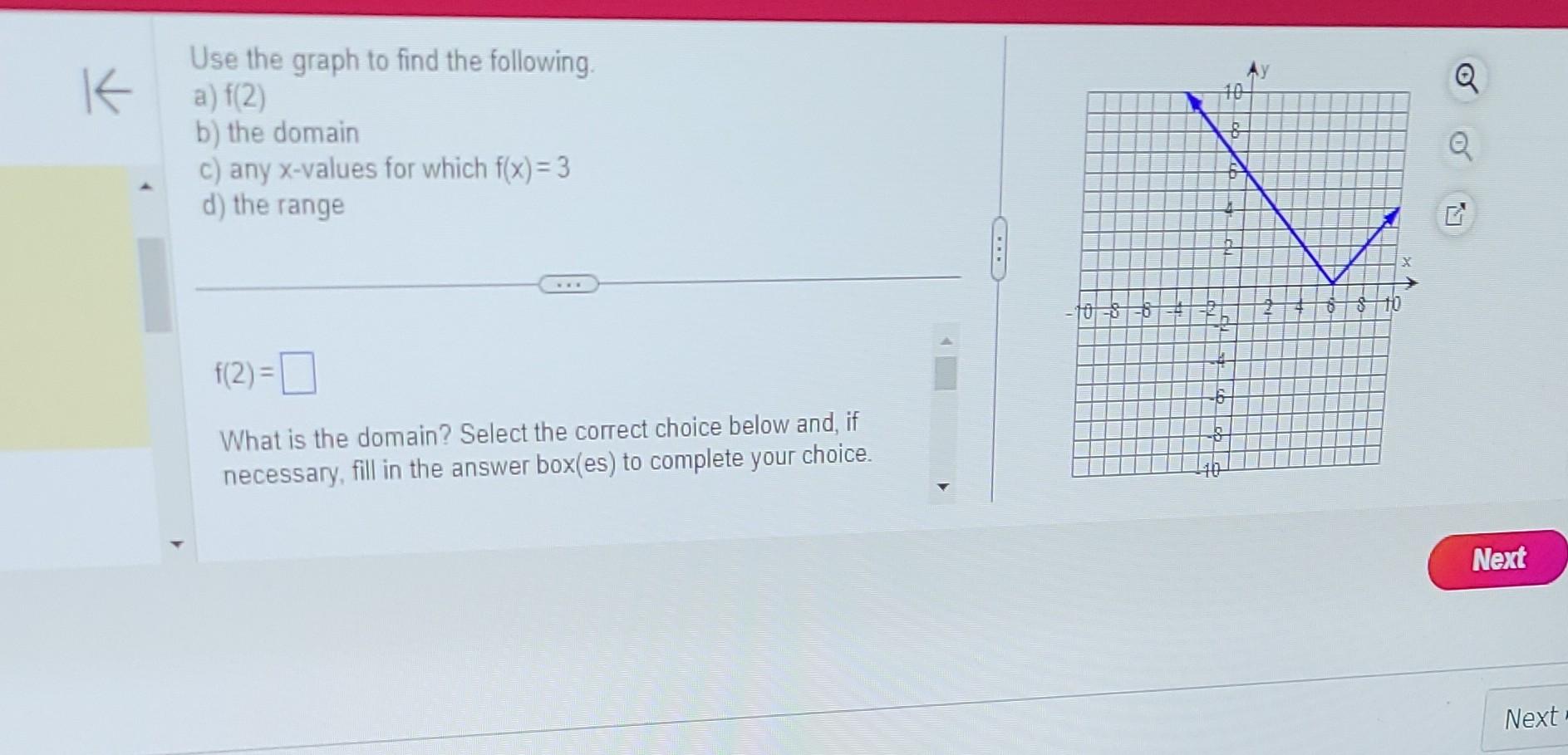 Solved Use the graph to find the following. a) f(2) b) the | Chegg.com