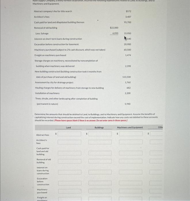 Solved Machinery and Equipment. Determine the amounts that | Chegg.com