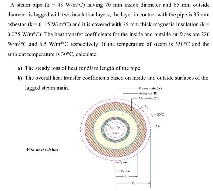 Solved A steam pipe (k=45 W/m∘C) having 70 mm inside | Chegg.com