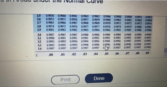 Solved Iables of Areas under the Normal Curveles of Areas | Chegg.com