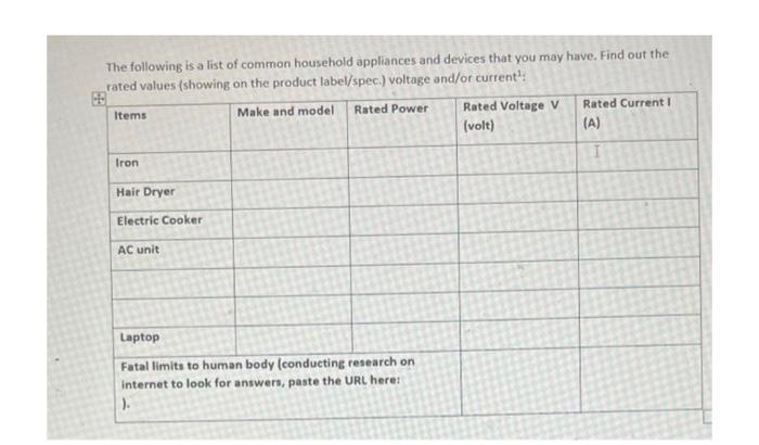 Solved The following is a list of common household | Chegg.com