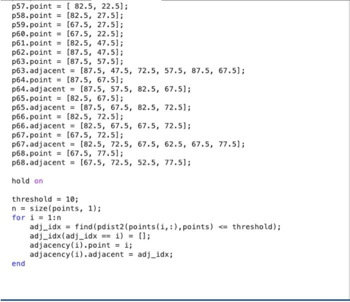 Solved I need help! The goal of this assignment is to create | Chegg.com