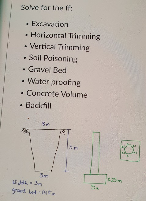 Solved Solve for the ff: • Excavation Horizontal Trimming • | Chegg.com