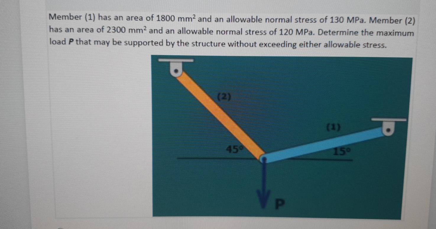 Solved Member (1) has an area of 1800 mm2 and an allowable | Chegg.com