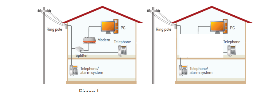 Solved Figure 1 ﻿show a parallel telephone line connection | Chegg.com