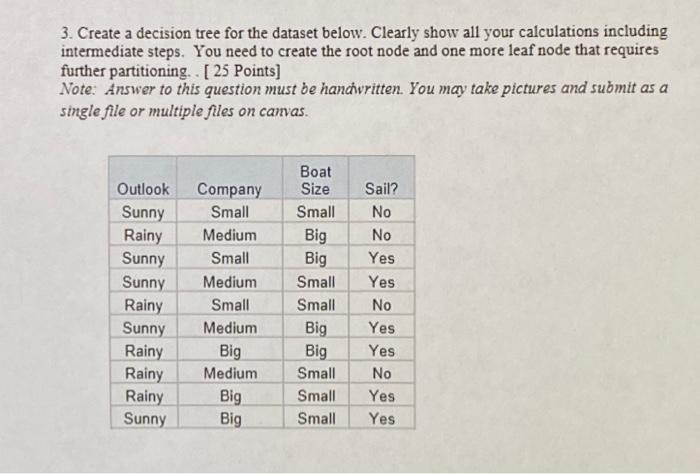 Solved 3. Create a decision tree for the dataset below. | Chegg.com