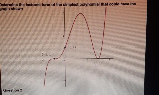 Solved Determine the factored form of the simplest | Chegg.com