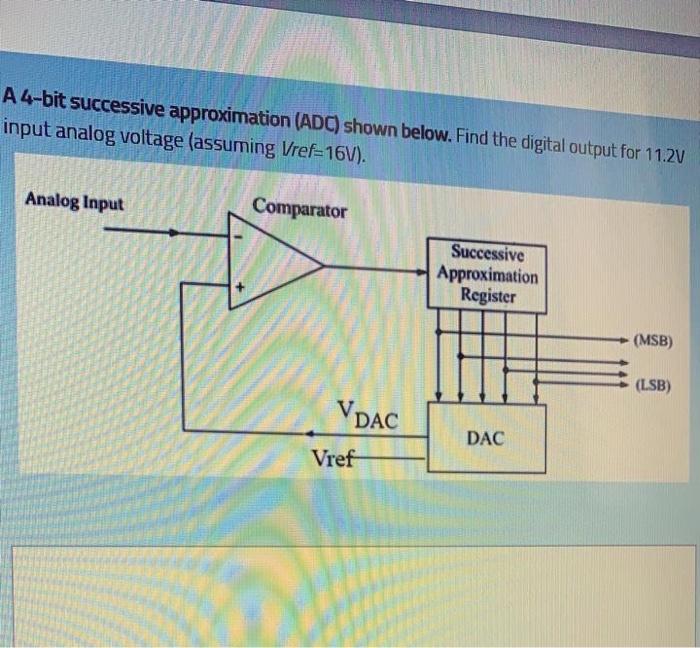 Solved A4-bit successive approximation (ADC) shown below. | Chegg.com