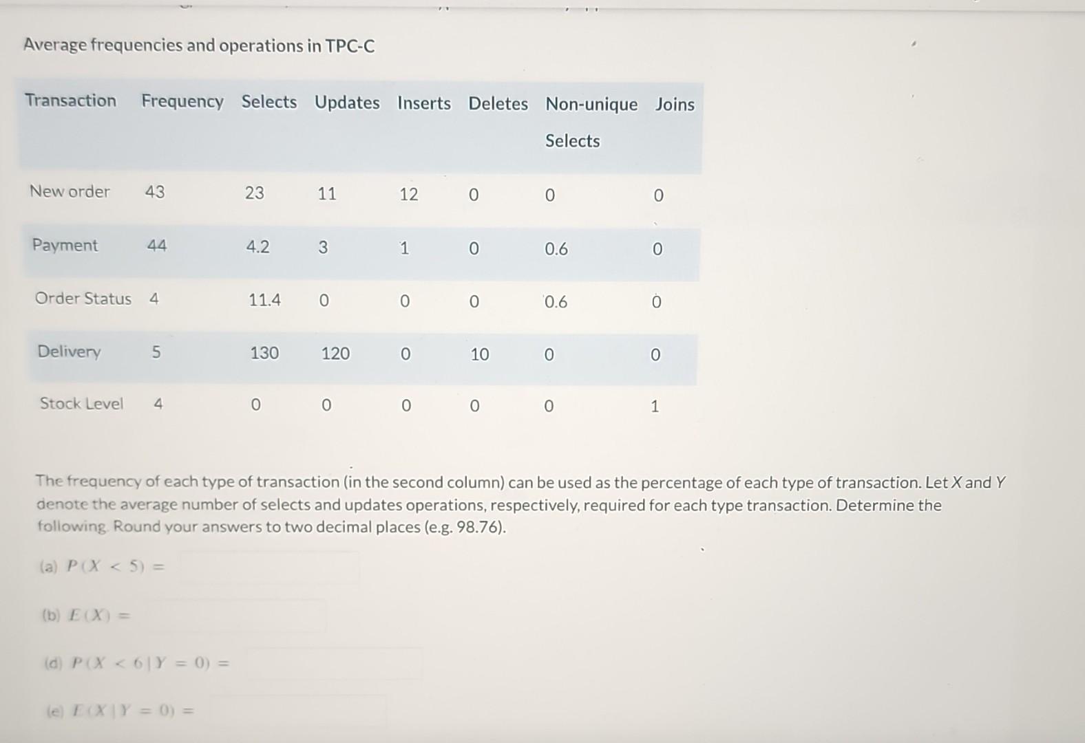 Solved Average frequencies and operations in TPC-C The | Chegg.com