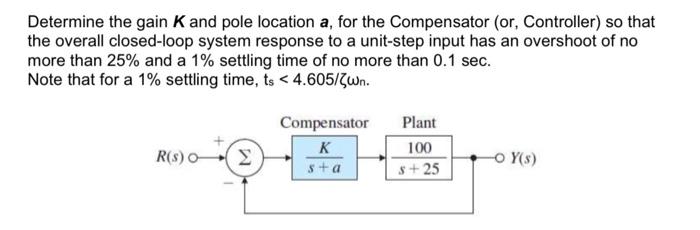 Solved Determine the gain K and pole location a, for the | Chegg.com