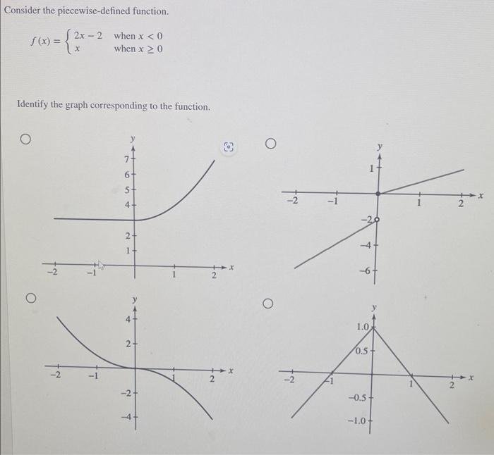 Solved Consider the piecewise-defined function. f(x)={2x−2x | Chegg.com