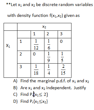 Solved **Let X1 and x2 be discrete random variables with | Chegg.com