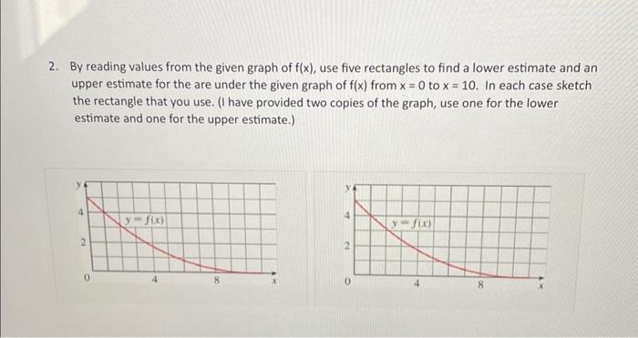 Solved By reading values from the given graph of f(x), use | Chegg.com