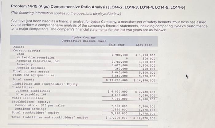 Solved Problem 14-15 (Algo) Comprehensive Ratio Analysis | Chegg.com