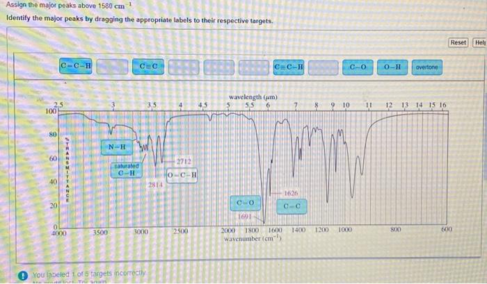 Solved Assign the major peaks above 1580 cm−1 Identify the | Chegg.com Solved Assign the major peaks above 1580 cm−1 Identify the | Chegg.com