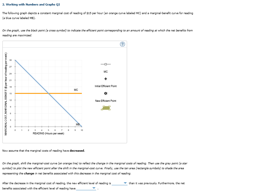 Solved 2. ﻿Working with Numbers and Graphs Q2The following | Chegg.com