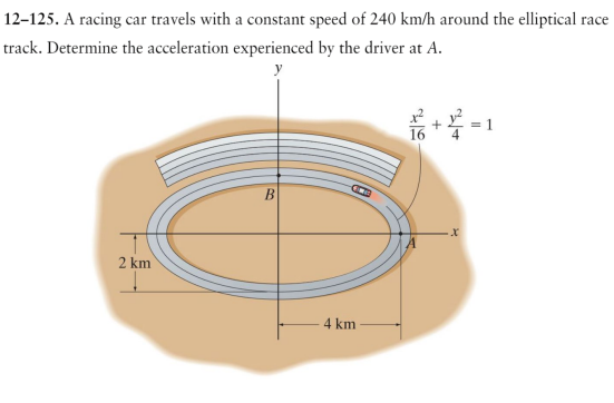 Solved 12-125. ﻿A racing car travels with a constant speed | Chegg.com