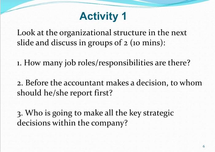 Solved Activity 1 Look at the organizational structure in | Chegg.com