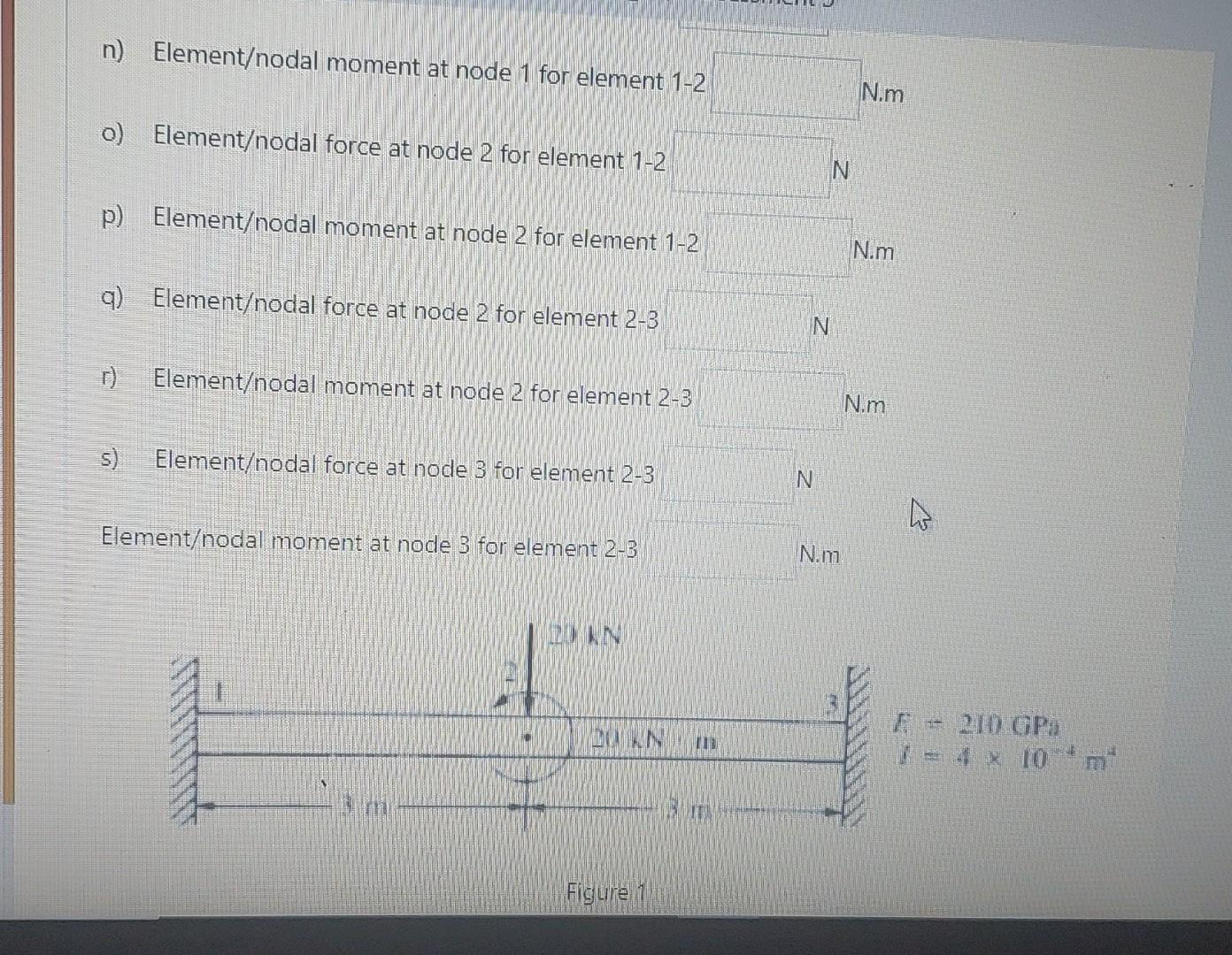 For the beam shown in Figure 1, use the direct | Chegg.com