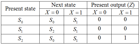 Solved: Chapter 17 Problem 5P Solution | Fundamentals Of Logic Design ... Solved: Chapter 17 Problem 5P Solution | Fundamentals Of Logic Design ...