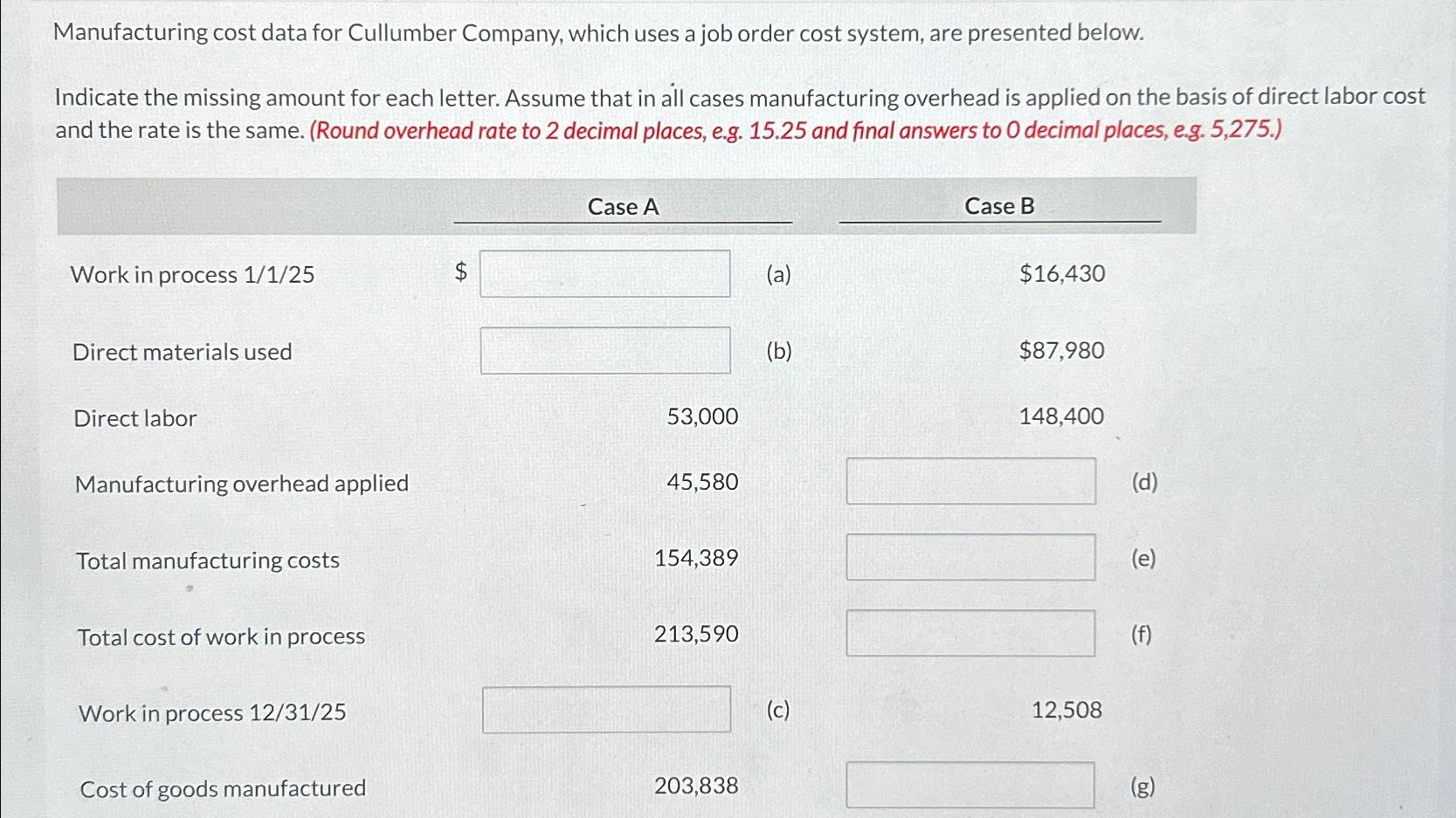Solved Manufacturing cost data for Cullumber Company, which | Chegg.com