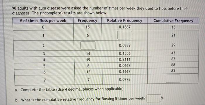 Solved 250 people are asked how many siblings they have? # | Chegg.com